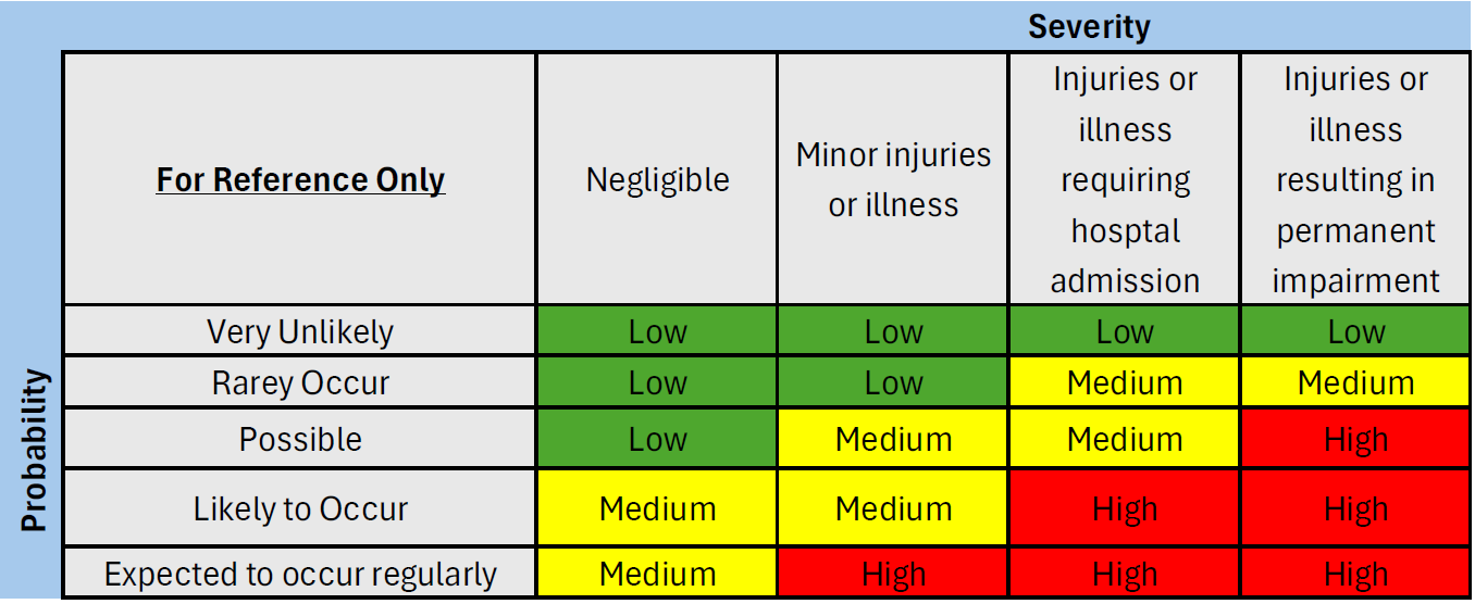 HACCP Success Series: The 7 HACCP Principles | Passionate Food Safety ...